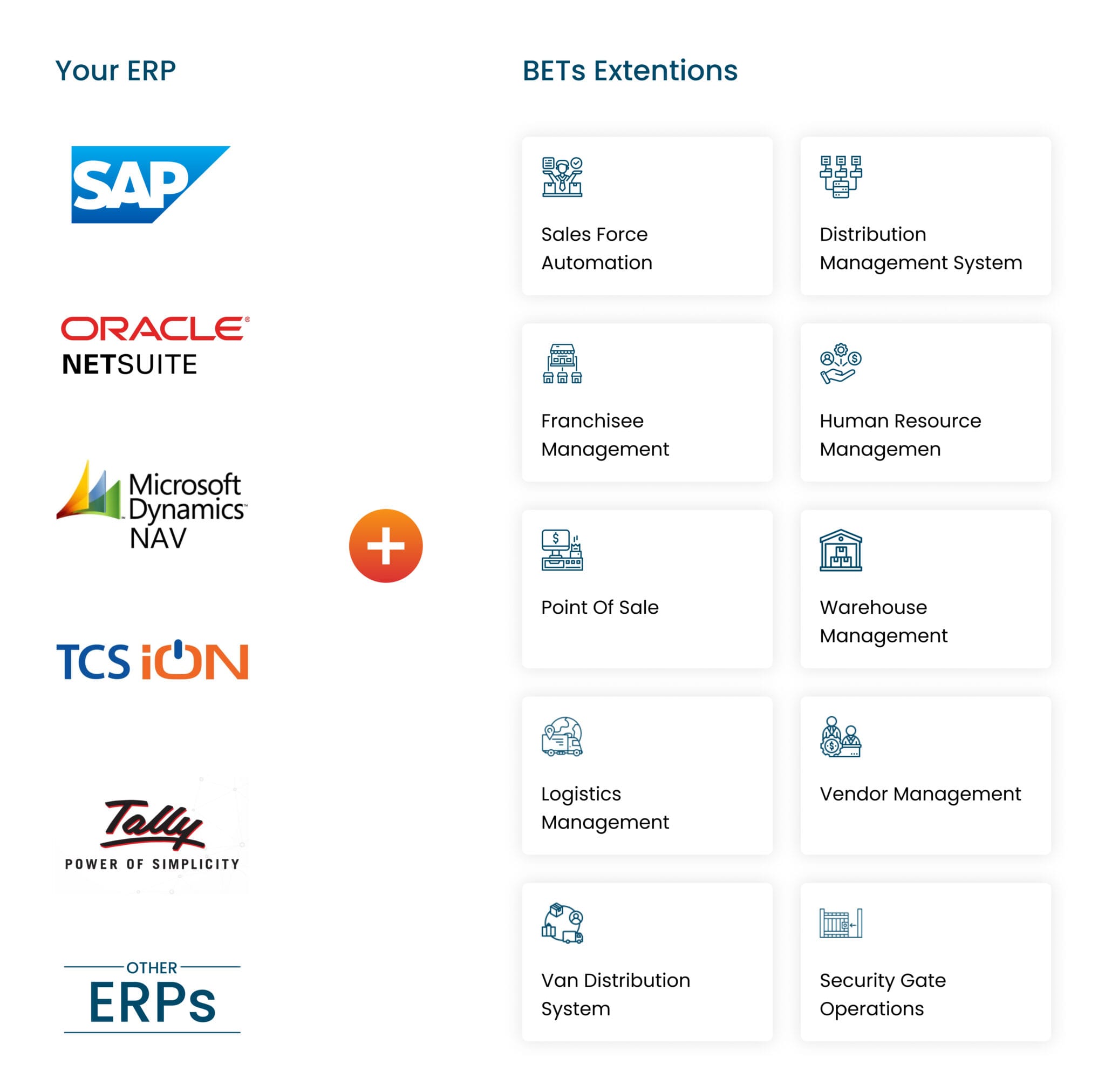 Best Cloud ERP Platform For Manufacturing, FMCG & Distribution